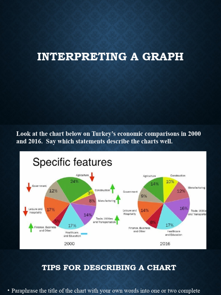 Interpreting Graphs | Download Free PDF | Pie Chart | Economies
