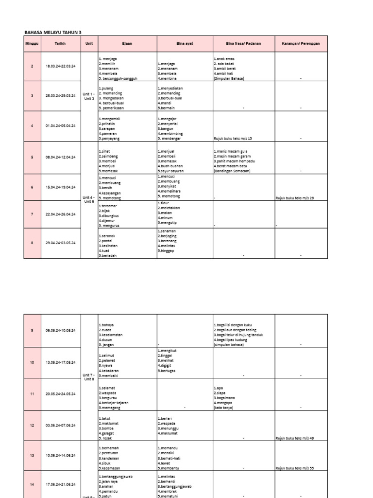 Modul BM Tahun 3 | PDF