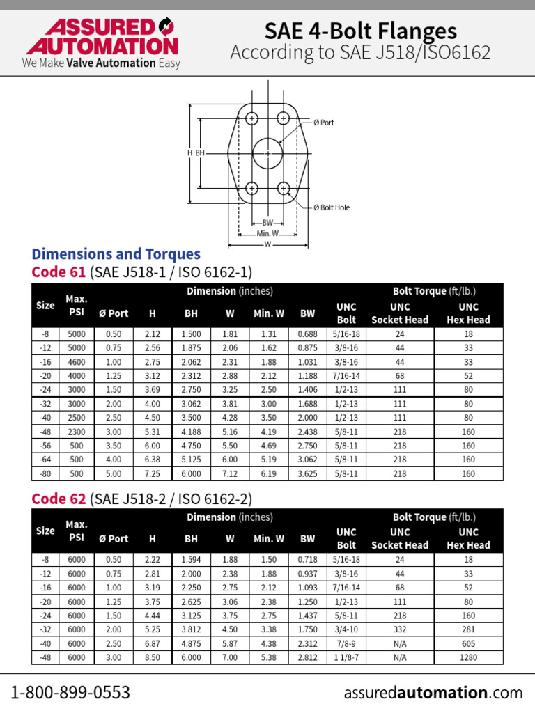 SAE 4-Bolt Flange Dimensions Guide | PDF | Screw | Mechanical Engineering