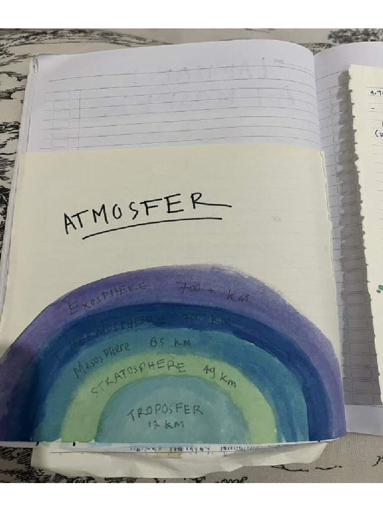 GEOGRAFI - Iklima Green | PDF