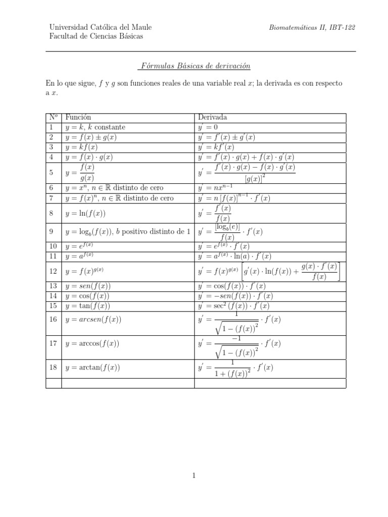 Formulario de Derivadas | PDF | Análisis matemático | Matemáticas