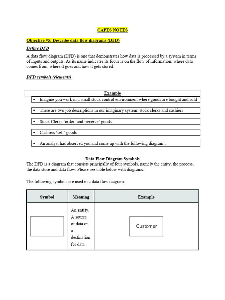 Data Flow Diagrams (DFD) | PDF | Information Science | Information ... Data Flow Diagrams (DFD) | PDF | Information Science | Information ...