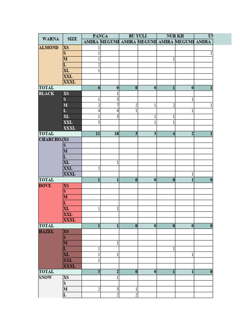 ADMIN B2-FORMAT LIST AMIRA MEGUMI - Batch 2 | PDF | Cultural Magazines ...