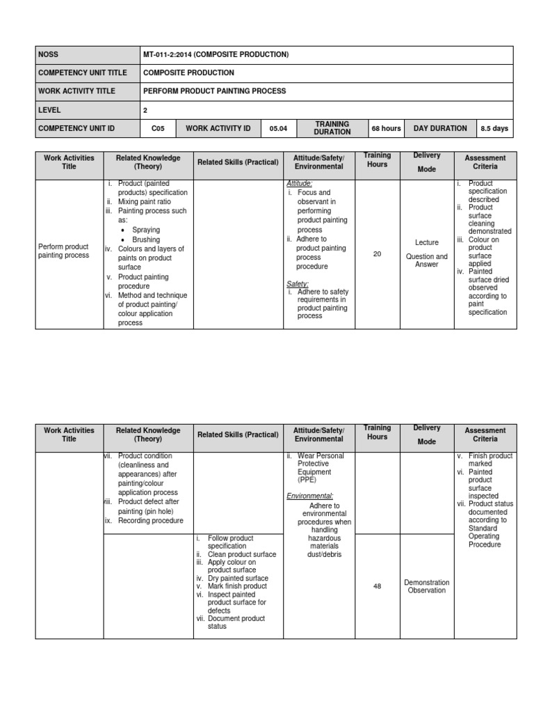 Syllabus Painting in MT-011-2-2014 (Composite Production) | PDF ...