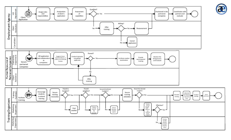 AcademEase Business Map | PDF | Business