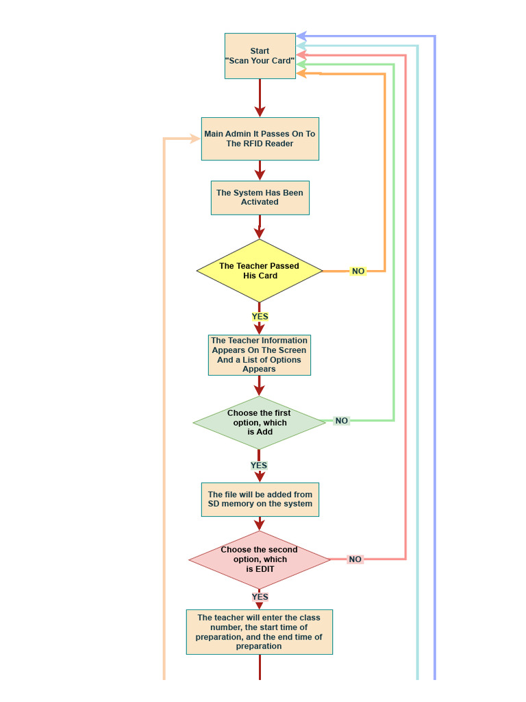 _مخطط دون اسم_.drawio (5) | PDF