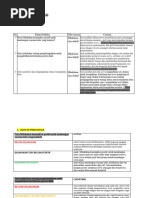 Isi PMM Indikator Perhatian Dan Kepedulian | PDF