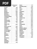 2020 Brix Values of Single Strength Juices | PDF | Fruit | Plants