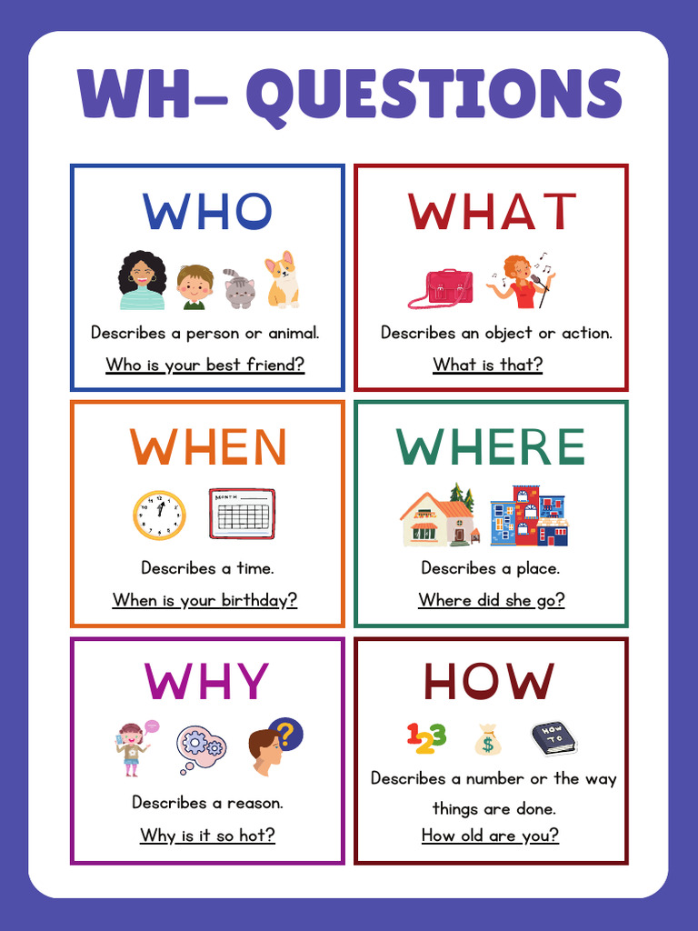 Purple Colorful Illustrative WH Questions Classroom Poster | PDF