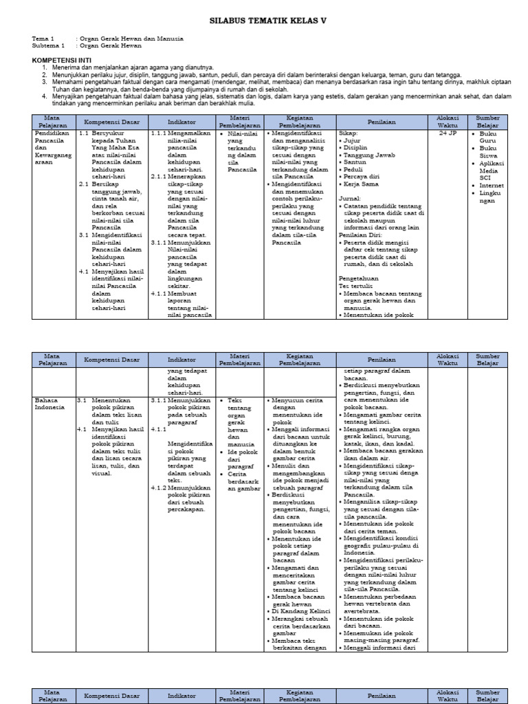 Silabus Kelas 5 - Tema 1 | PDF | Sains & Matematika