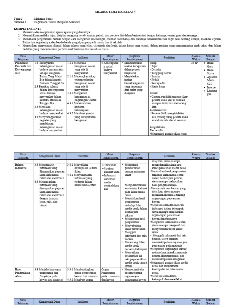 SILABUS KELAS 5 - Tema 3 | PDF