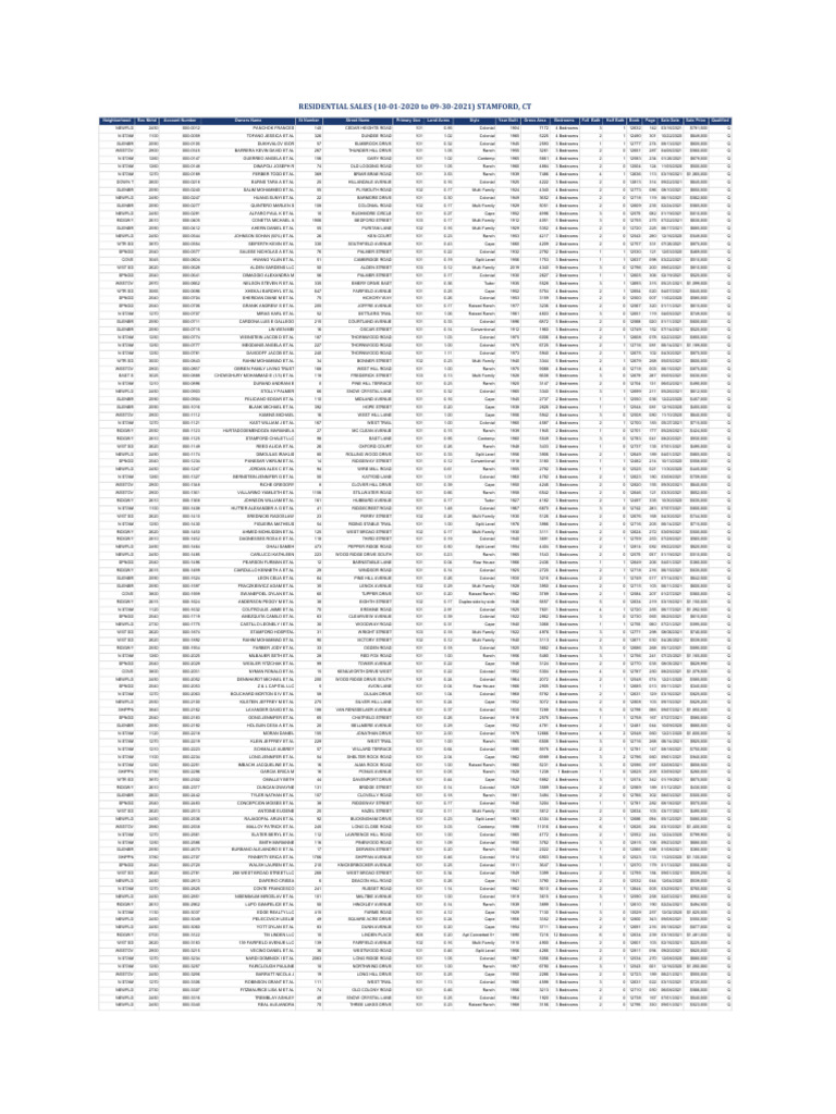 Residential Sales 10012020 | PDF | Houses | Architectural Styles