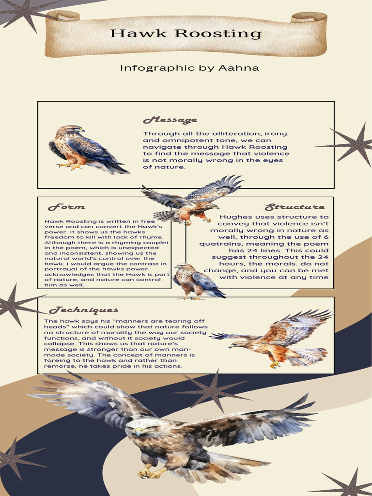 Hawk Roosting Poem Analysis | PDF