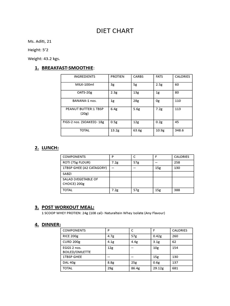 Diet Chart | PDF | Indian Cuisine | Cuisine