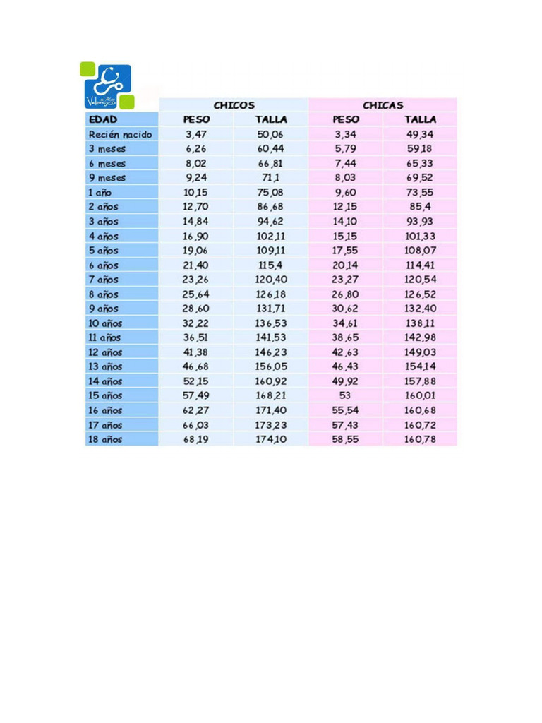 Tabla de Cred | PDF