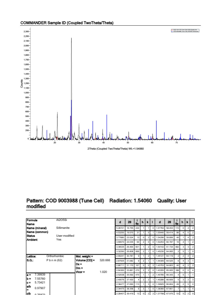 XRD_MATCHED | PDF | Applied And Interdisciplinary Physics | Optics