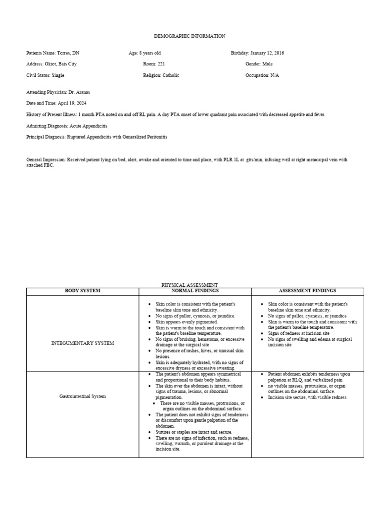 GFHP NCP TITO CARSANO WEEK 2 Day 2 | PDF | Analgesic | Surgery