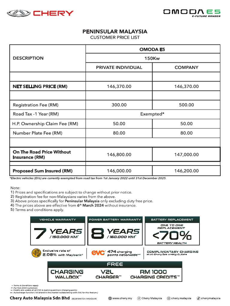 Omoda E5 PM Pricelist 07mar2024 | PDF