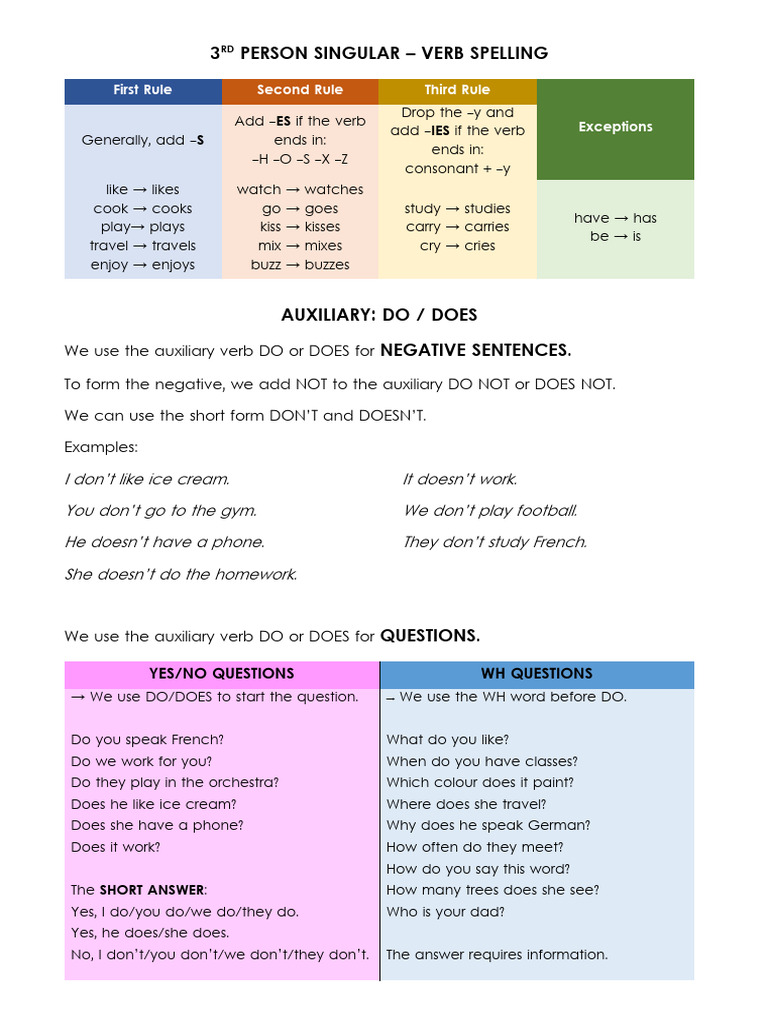 3rd Person Singular Verb Rules Guide | PDF | Linguistics | Semantic Units