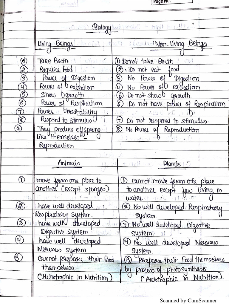 Biology Notes - 1 | PDF