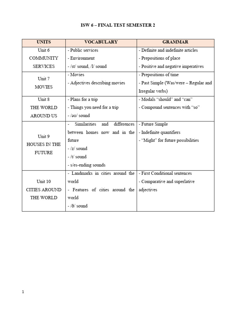 Đề KT HK2 TA6 Smart World | PDF | Linguistics | Grammar