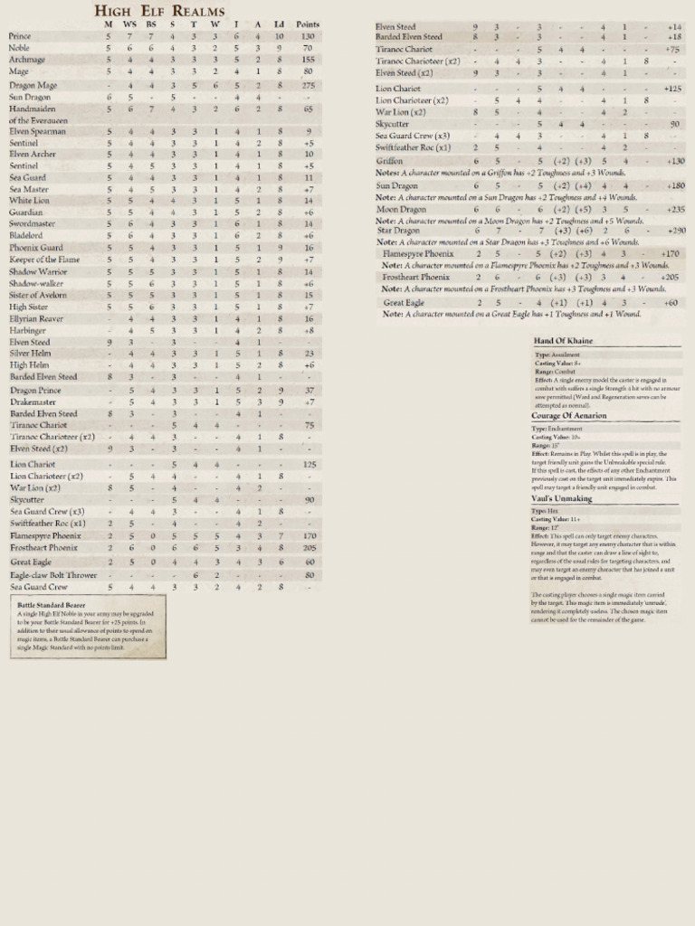 High Elves Cheat Sheet | PDF