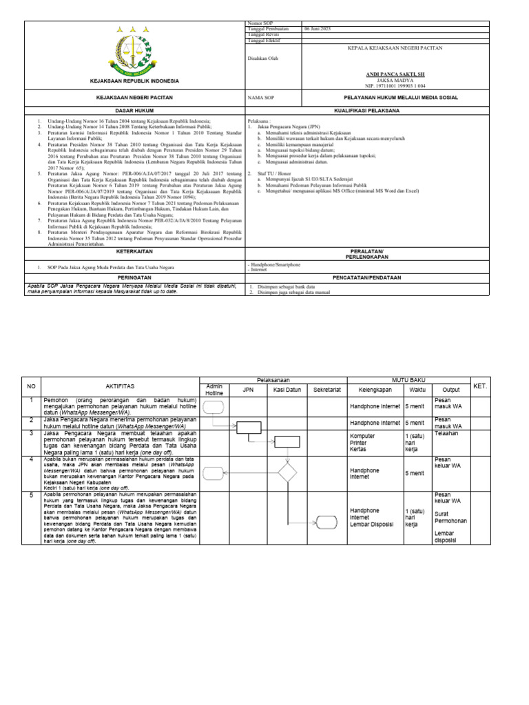 Sop Datun 2023 | PDF