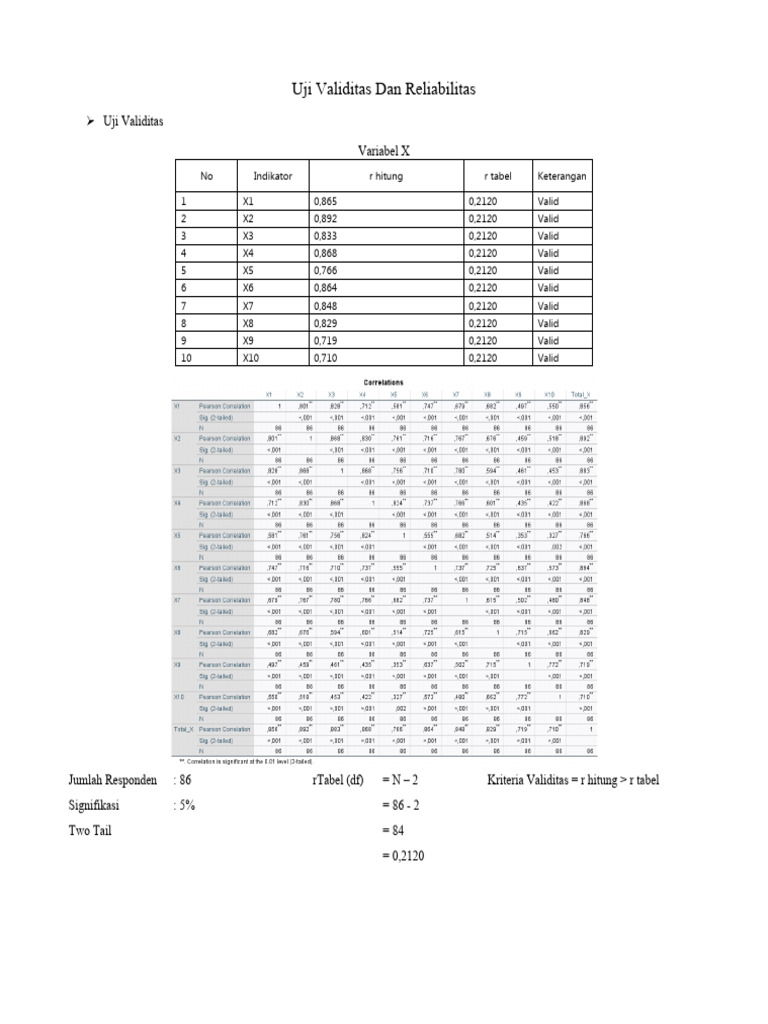 Output Uji SPSS | PDF