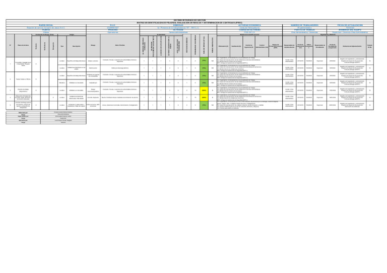 Iperc Escj Administrativo | PDF