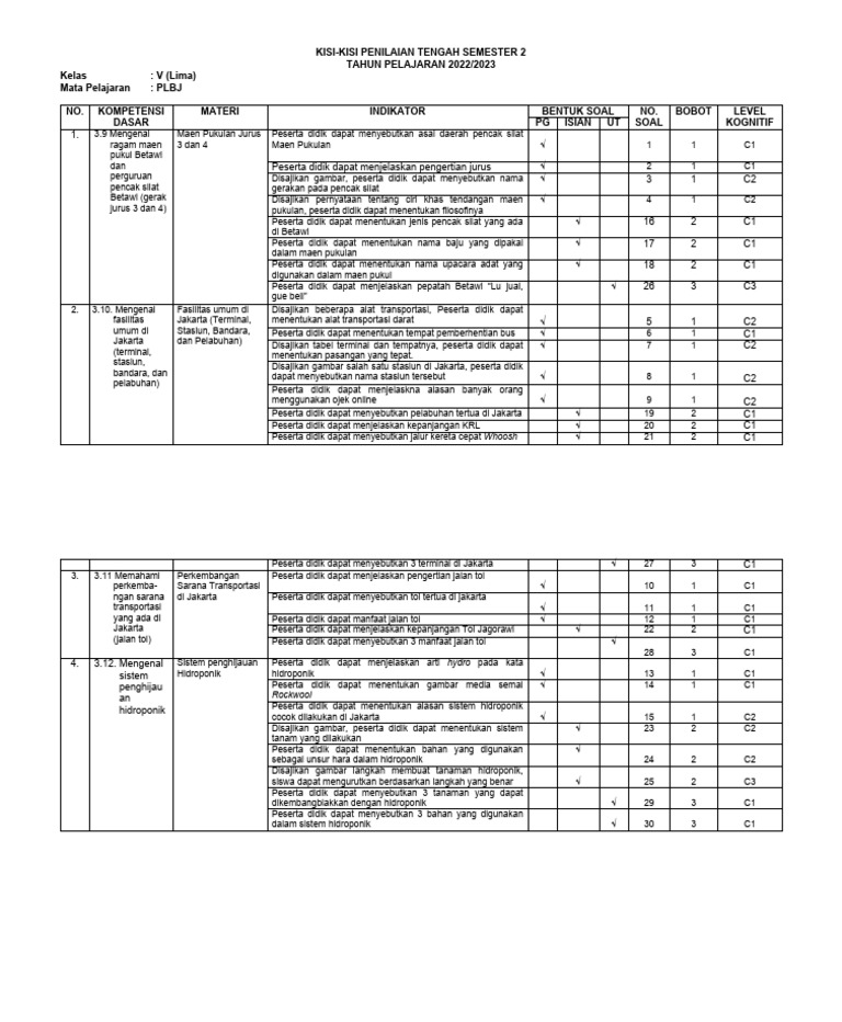 Kisi-Kisi PTS PLBJ KLS V Semester 2 | PDF