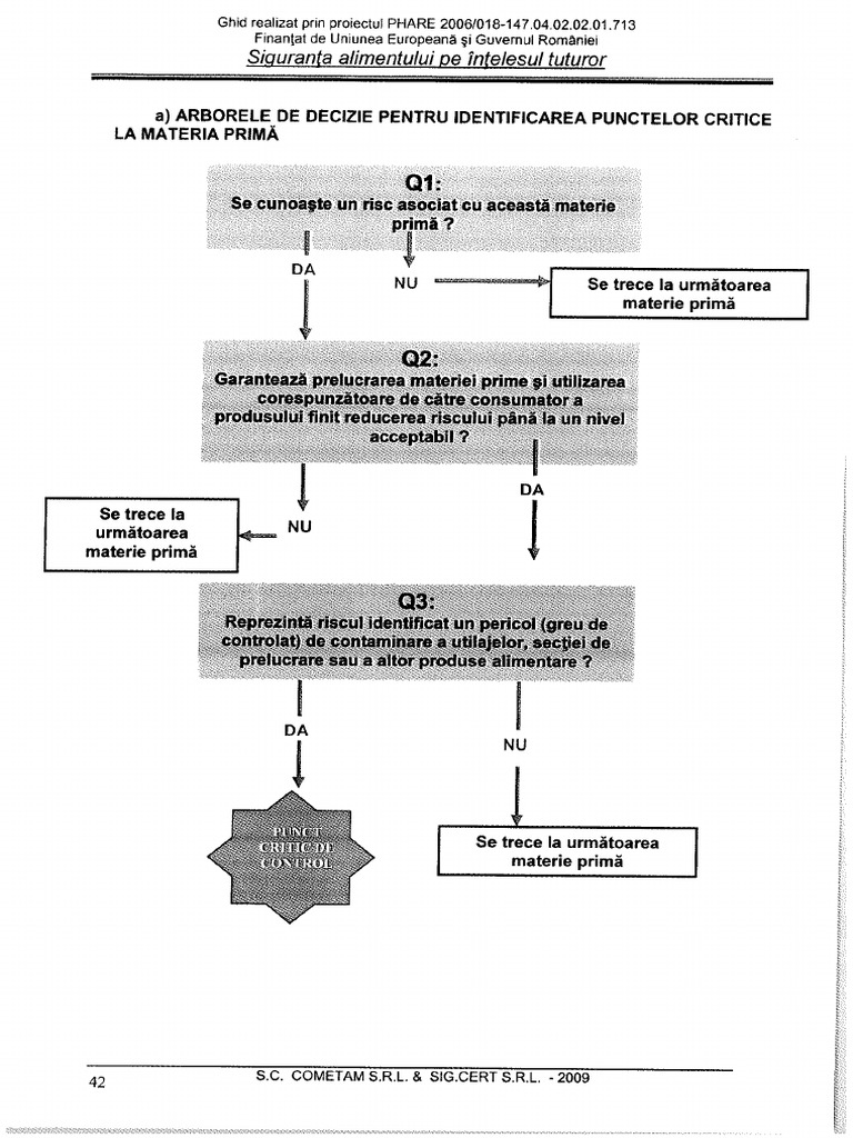 CPU - LP 4 - Arbore de Decizie PDF | PDF