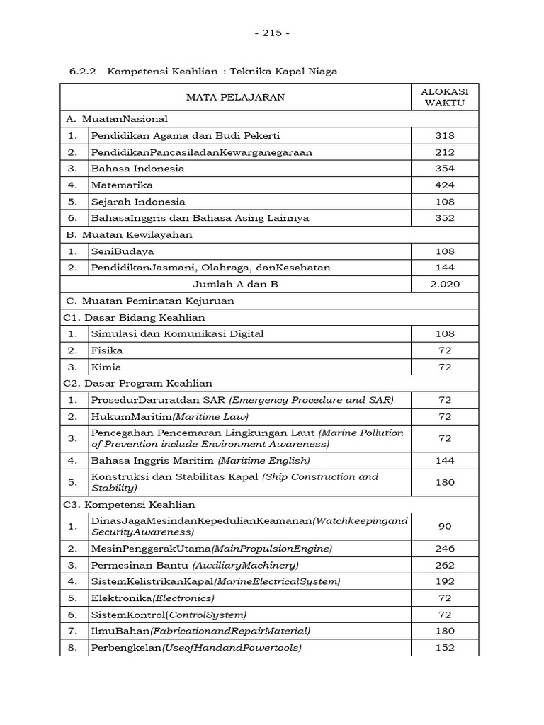 Teknika Kapal Niaga | PDF