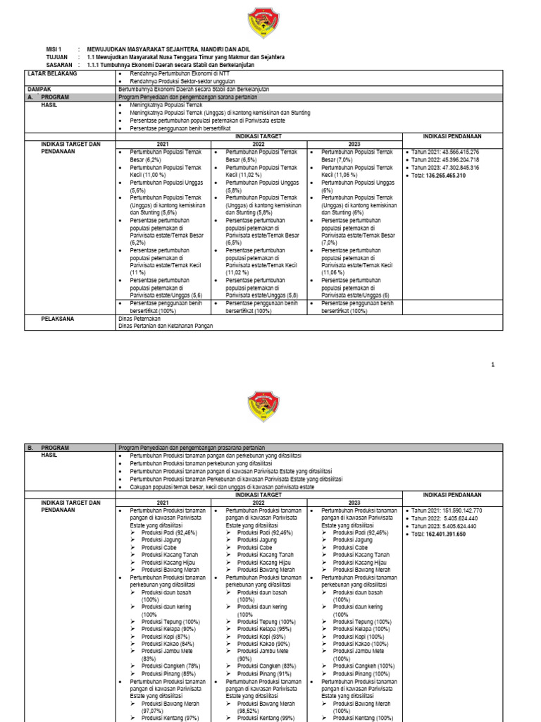 Tabel RPJMD New Ok 17 Mei | PDF | Ilmu Sosial | Kesehatan Holistik