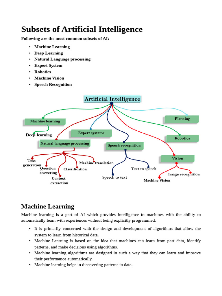 AI Subsets | PDF | Artificial Intelligence | Intelligence (AI) & Semantics