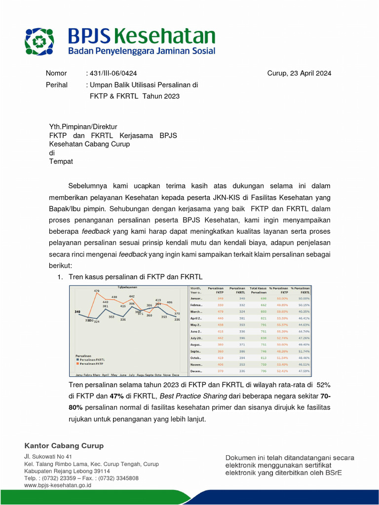 Umpan Balik Utilisasi Persalinan Di FKTP Dan FKRTL Tahun 2023 | PDF