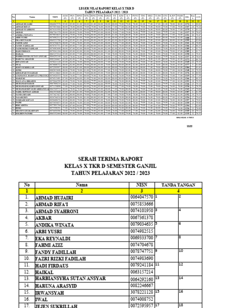 Leger Nilai Rapot X TKR D | PDF