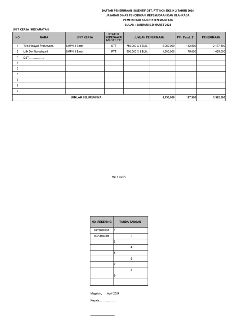 CONTOH SPJ INSENTIF Eks K2, Eks Non K2 THN 2024 | PDF