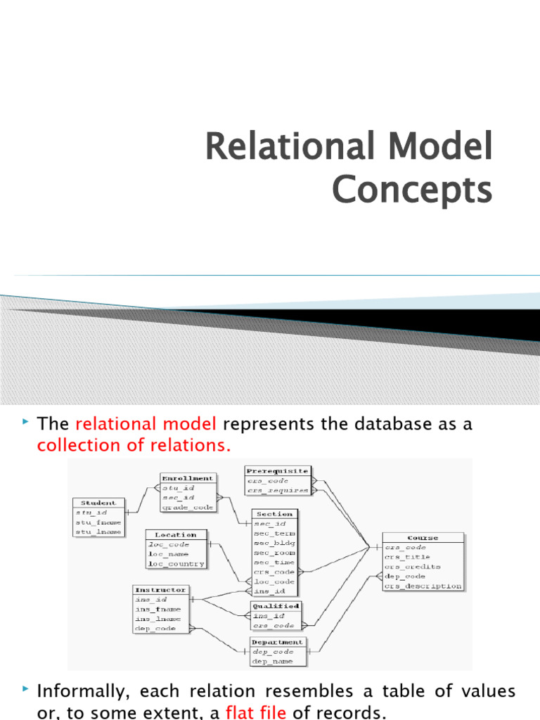 1 Relational Model Concepts Pdf Relational Model Computer Programming