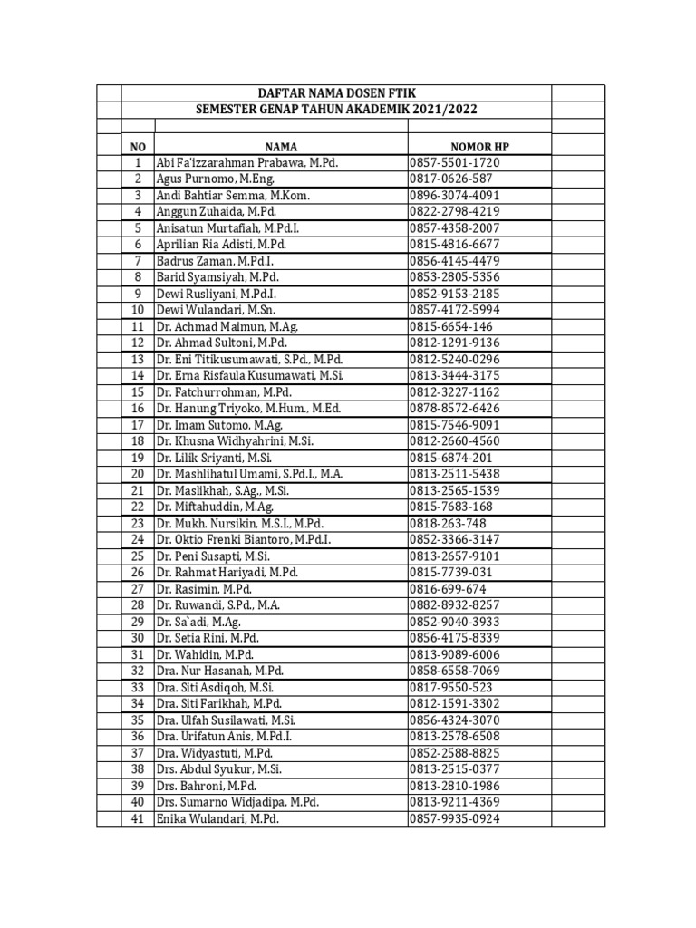 Daftar Nama Dosen Ftik Semester Genap 20212 | PDF