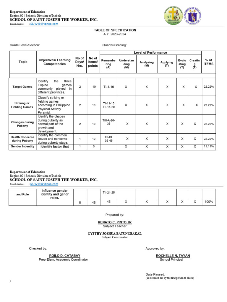 Table of Specification | PDF