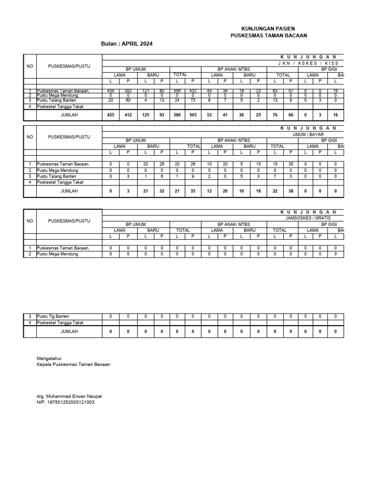 Laporan Kunjungan Pasien Bulan Maret Tahun 2024 | PDF