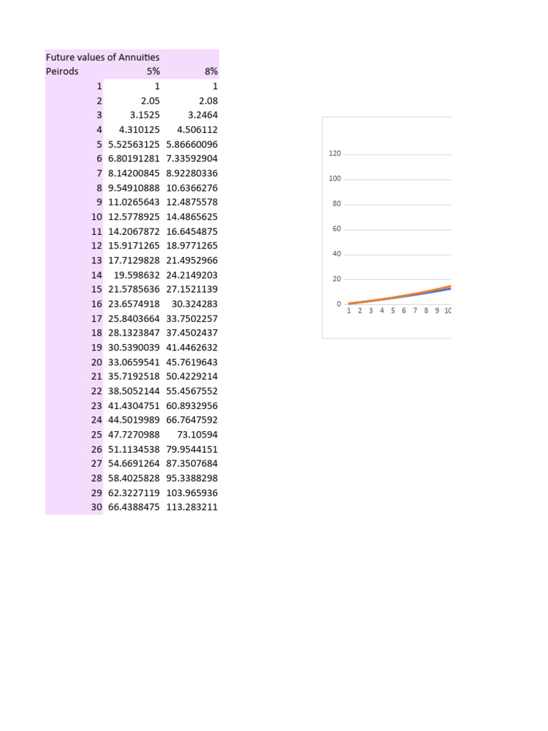 Maths Investigation Spreadsheet | PDF | Present Value | Mathematical ...