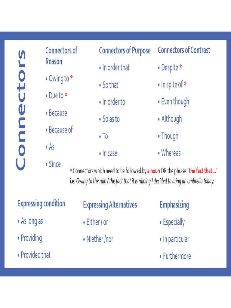 Connectors B2 4 | PDF