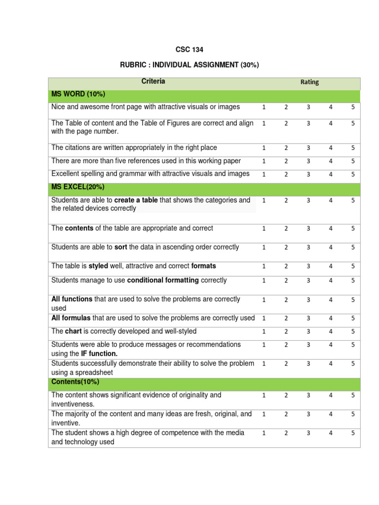 CSC 134 RUBRIC INDIVIDUAL ASSIGNMENT version2 | PDF | Spreadsheet ... CSC 134 RUBRIC INDIVIDUAL ASSIGNMENT version2 | PDF | Spreadsheet ...