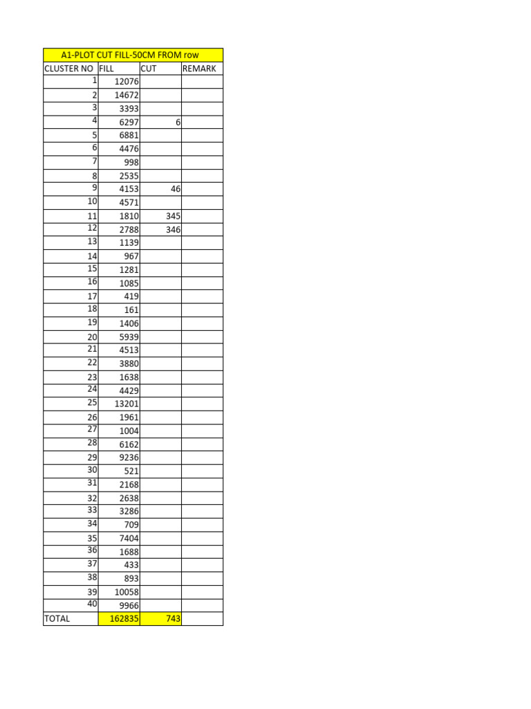 A1-Plot Cut Fill | PDF A1-Plot Cut Fill | PDF
