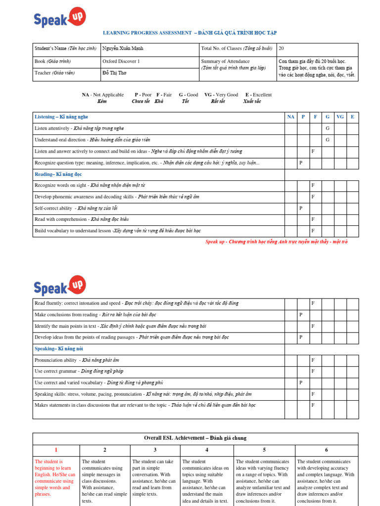 Learning Progress Assessment - Nguyen Xuan Manh | PDF