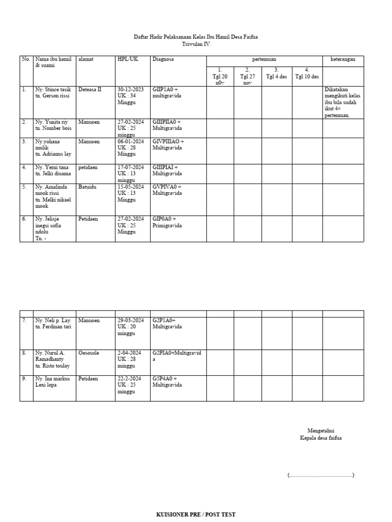 Daftar Hadir Pelaksanaan Kelas Ibu Hamil Desa Faifua | PDF
