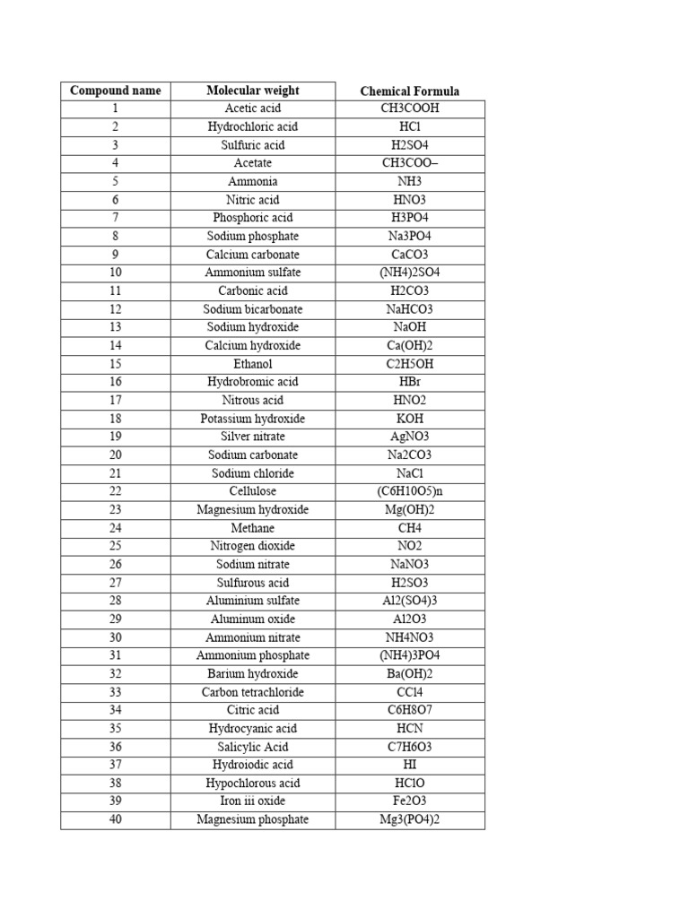 Chemical Compounds List & Formulas | PDF | Hydroxide | Acid