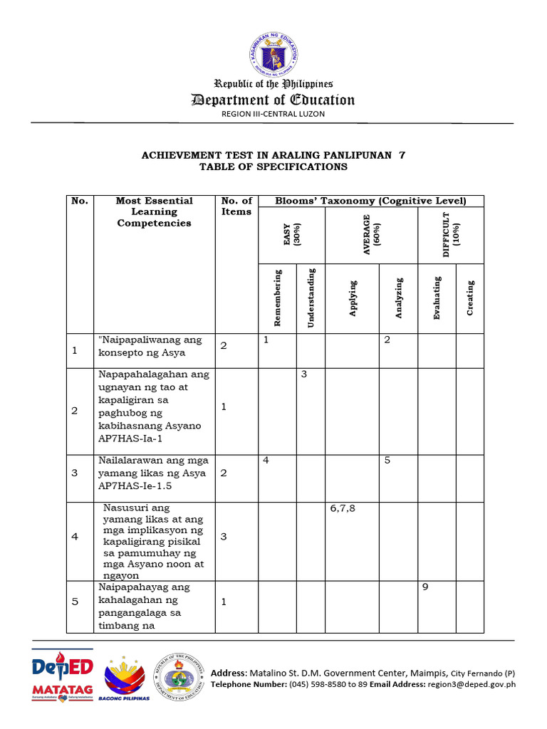 RAT_AP_TOS_GRADE 7 | PDF