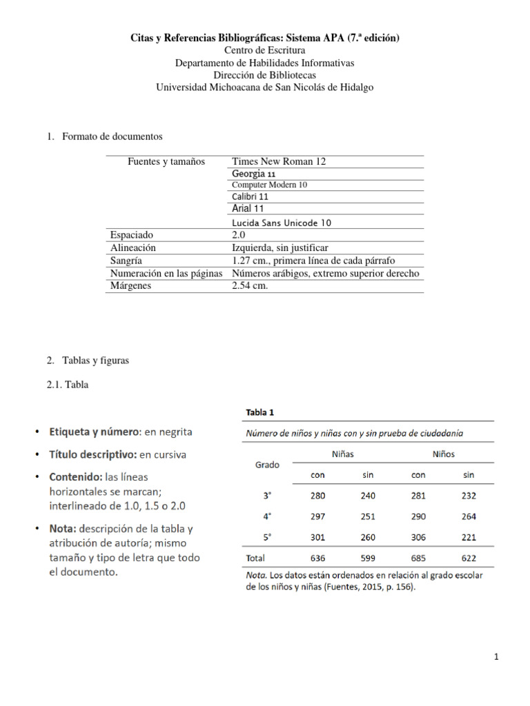 Resumen APA 7 CITAS | Descargar gratis PDF | Estilo apa | Ozono